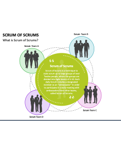 SCRUM Templates for PowerPoint and Google Slides | SketchBubble