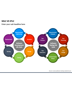 SDLC PowerPoint Templates and Google Slides Themes