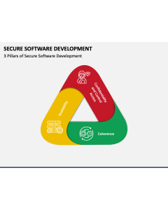 Software PowerPoint Templates and Google Slides Themes
