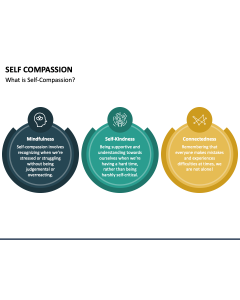 Self Improvement PowerPoint Templates and Google Slides Themes