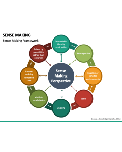 5 Senses PowerPoint Template - PPT Slides