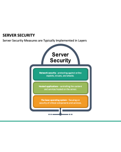 Server PowerPoint Templates and Google Slides Themes