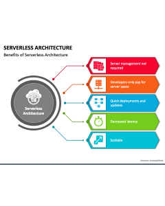 Server PowerPoint Templates and Google Slides Themes