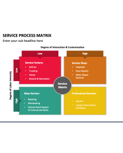 Page 4 - Matrix Charts Templates for PowerPoint and Google Slides ...