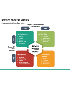 Page 3 - Matrix Charts Templates for PowerPoint and Google Slides ...