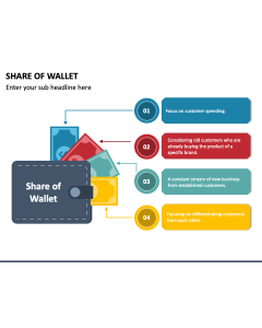 Page 40 - Finance Templates for PowerPoint and Google Slides | SketchBubble