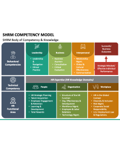 Competency PowerPoint Templates and Google Slides Themes