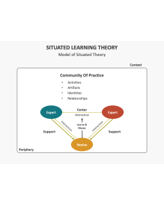 Theory PowerPoint Templates and Google Slides Themes