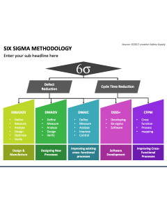 Method PowerPoint Templates and Google Slides Themes - Page 3/