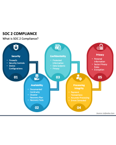 Compliance PowerPoint Templates and Google Slides Themes