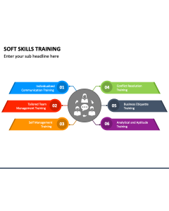 Page 6 - Training Templates for PowerPoint and Google Slides | SketchBubble