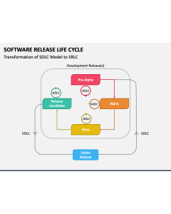 Life Cycle PowerPoint Templates and Google Slides Themes
