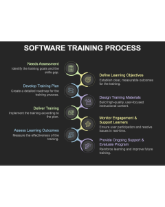 Training Templates for PowerPoint and Google Slides | SketchBubble