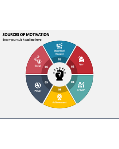 Motivation PowerPoint Templates and Google Slides Themes