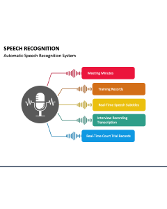 speech recognition technology ppt