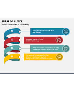 Spiral PowerPoint & Google Slides Templates