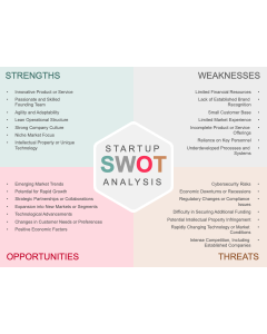 Page 2 - Strategy Templates for PowerPoint and Google Slides | SketchBubble