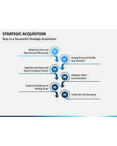 Acquisition PowerPoint Templates and Google Slides Themes