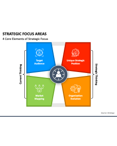 Page 56 - Strategy Templates for PowerPoint and Google Slides ...