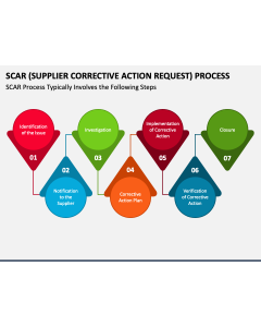 Supplier PowerPoint Templates and Google Slides Themes