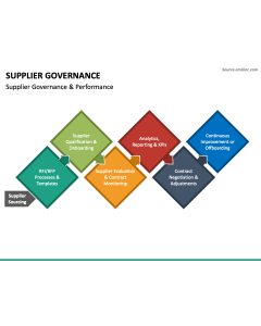 Supplier PowerPoint Templates and Google Slides Themes