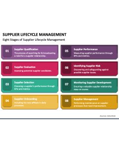 Supplier PowerPoint Templates and Google Slides Themes