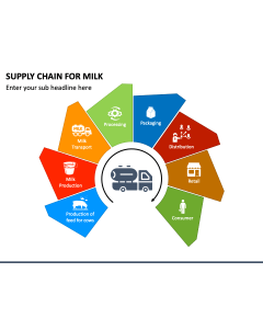 Supply PowerPoint & Google Slides Templates - Page 2/