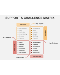 Matrix Charts Templates for PowerPoint and Google Slides | SketchBubble