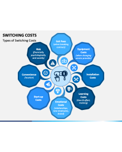 Cost PowerPoint & Google Slides Templates - Page 2/