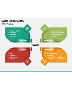 SWOT PowerPoint Templates and Google Slides Themes