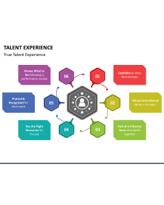 Talent PowerPoint Templates and Google Slides Themes