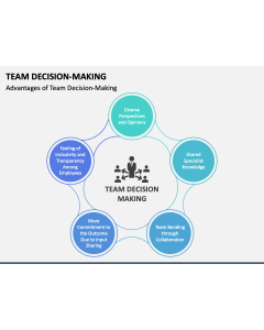 group decision making ppt