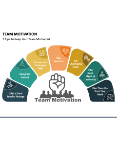 Motivation PowerPoint Templates and Google Slides Themes