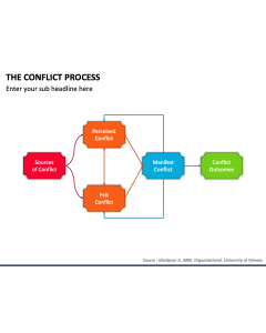 Conflict PowerPoint Templates and Google Slides Themes