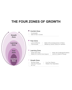 Growth PowerPoint Templates and Google Slides Themes