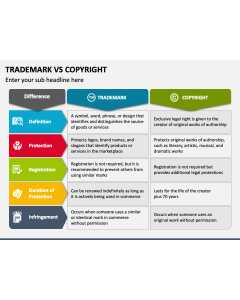 Copyrights PowerPoint and Google Slides Template - PPT Slides