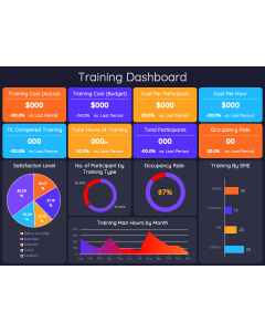 Training Templates for PowerPoint and Google Slides | SketchBubble