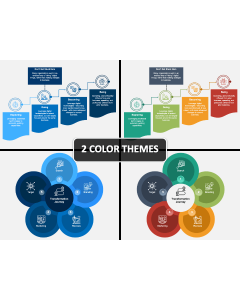 Transformational Leadership PowerPoint and Google Slides Template - PPT ...