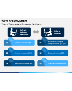 e commerce types ppt