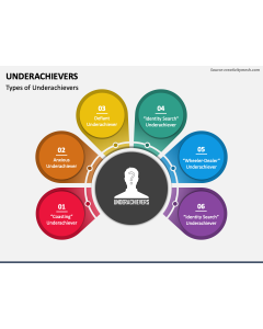 Achievement PowerPoint & Google Slides Templates