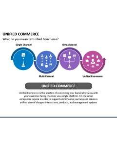 Page 2 - E-commerce Templates for PowerPoint and Google Slides ...