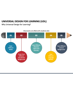 Page 9 - Learning Templates for PowerPoint and Google Slides | SketchBubble