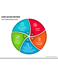 Page 70 - Information Technology (IT) Templates for PowerPoint and ...