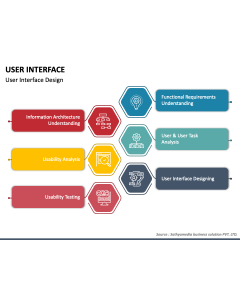 UI (User Interface) Icons for PowerPoint Template and Google Slides