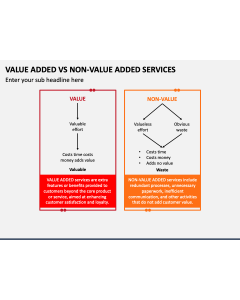 Value Added Services PowerPoint and Google Slides Template - PPT Slides