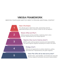 Strategy Templates for PowerPoint and Google Slides | SketchBubble