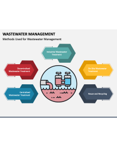 Water PowerPoint Templates and Google Slides Themes