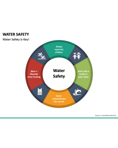 Water PowerPoint Templates and Google Slides Themes - Page 3/