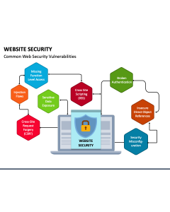 Web PowerPoint Templates and Google Slides Themes - Page 3/