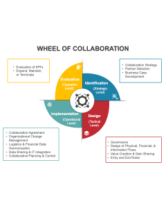 Wheel Diagrams for PowerPoint and Google Slides